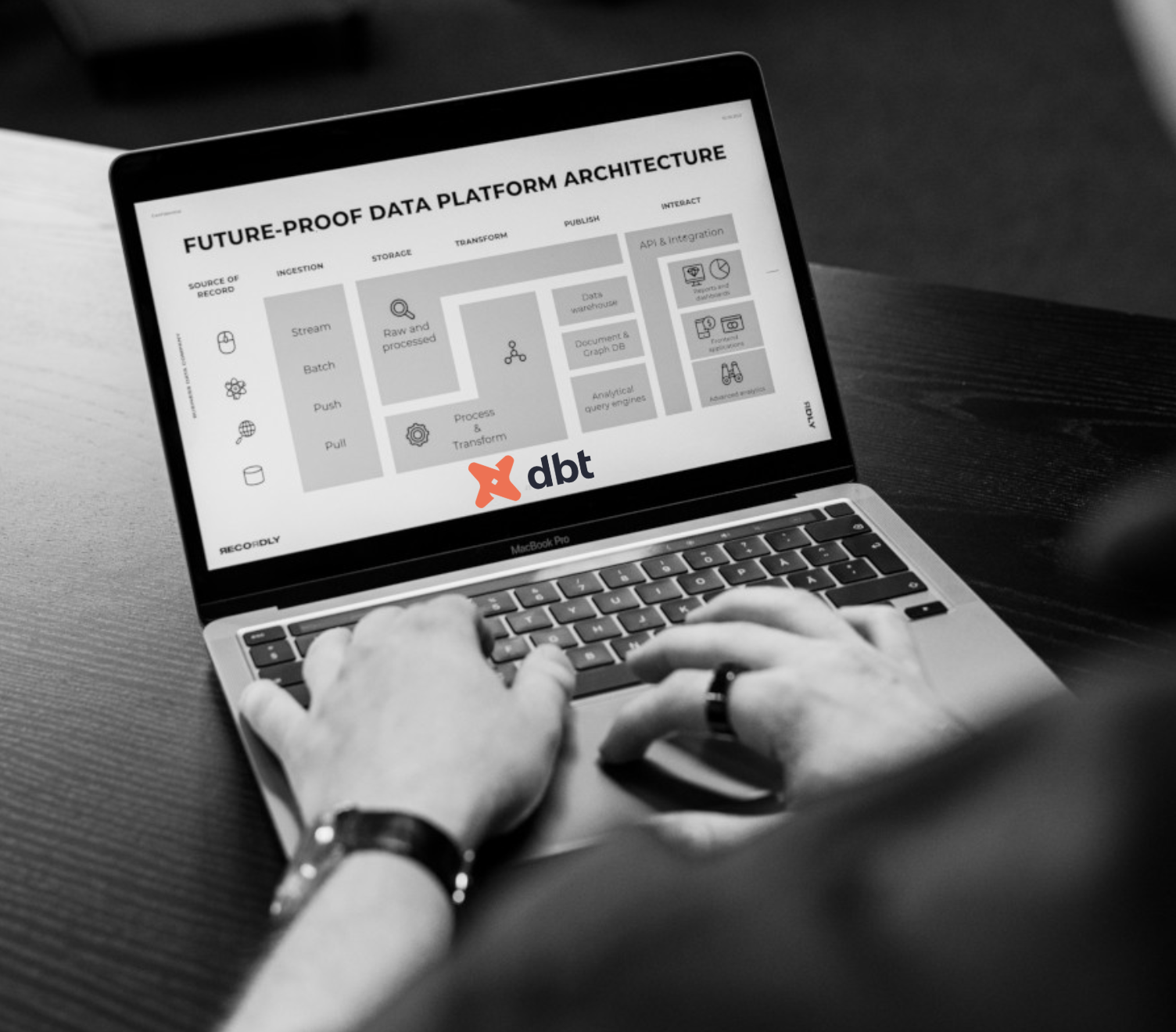 dbt - Data Build Tool | Transformation and control from data warehouse